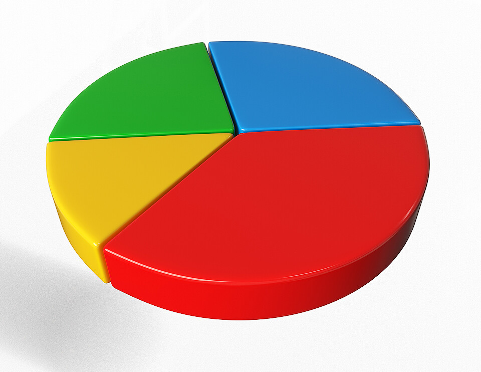 Pie Graph