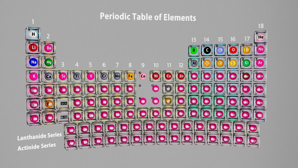 Periodic table