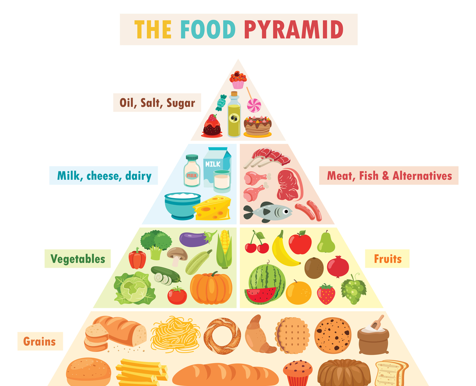 Colorful Illustration of Food Pyramid for Balanced Eating, Vector EPS File