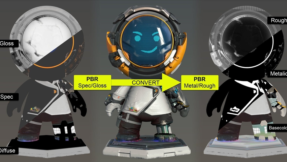 PBR Spec/Gloss to Metal/Rough Converter