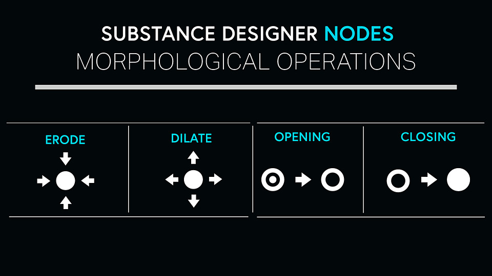 Substance Painter& Designer Erode-Dilate-more