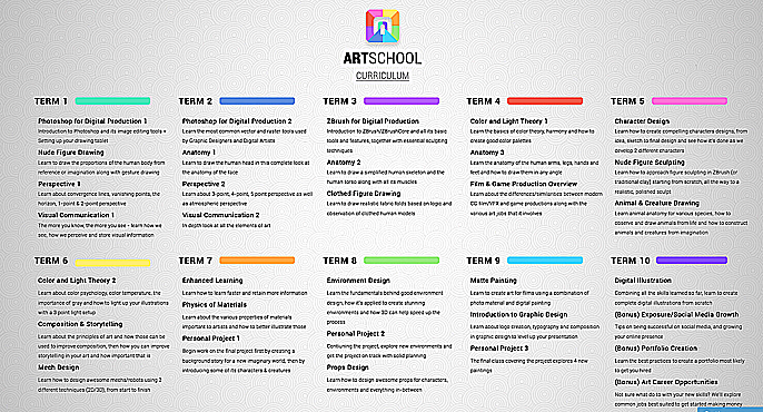5 Tips for Choosing an Art School - Cubebrush